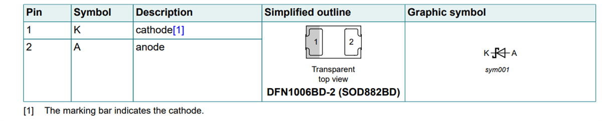 BAT32ALS/-Q General-Purpose Schottky Diodes - Nexperia | Mouser